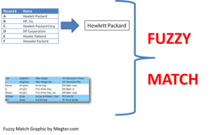 Fuzzy Matching Algorithm - MatchKraft